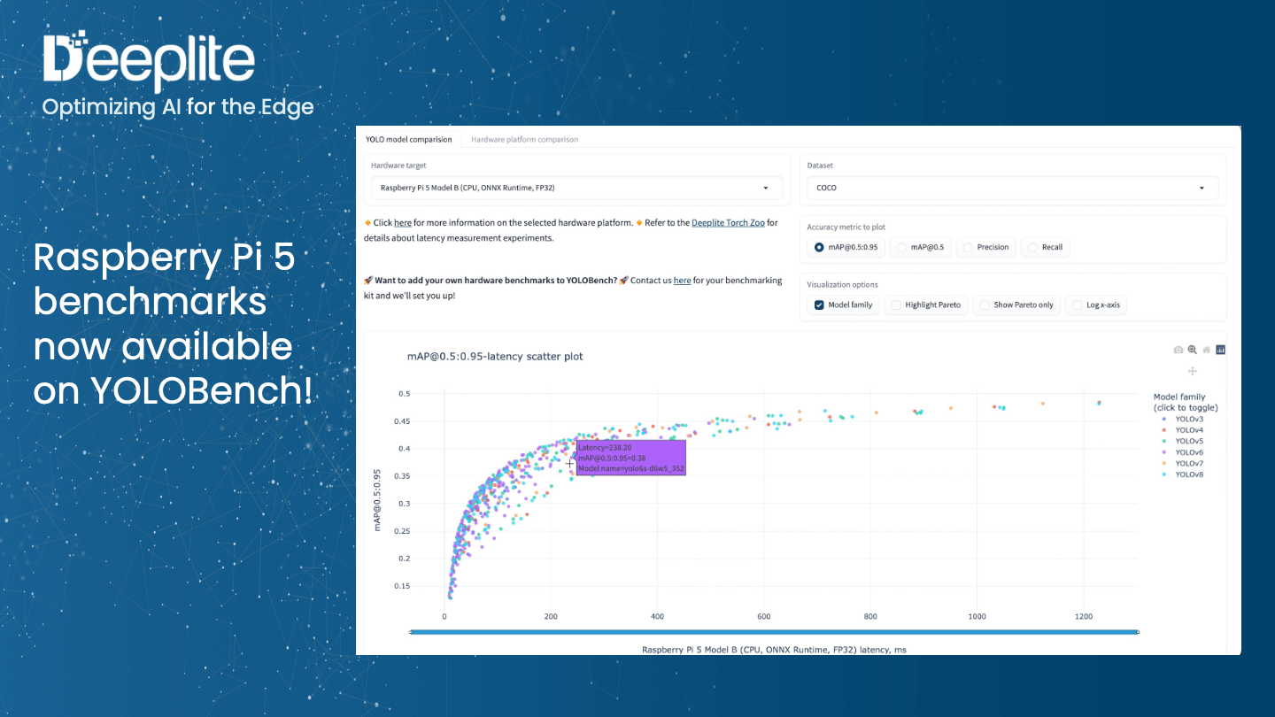 Deeplite adds Raspberry Pi 5 Results to YOLOBech!